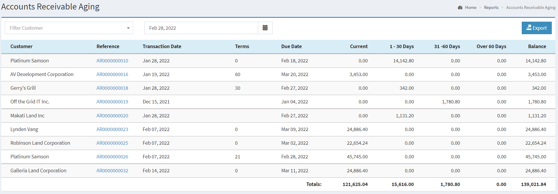 File:Financial Statements - Accounts Receivable Aging - Record List.png ...