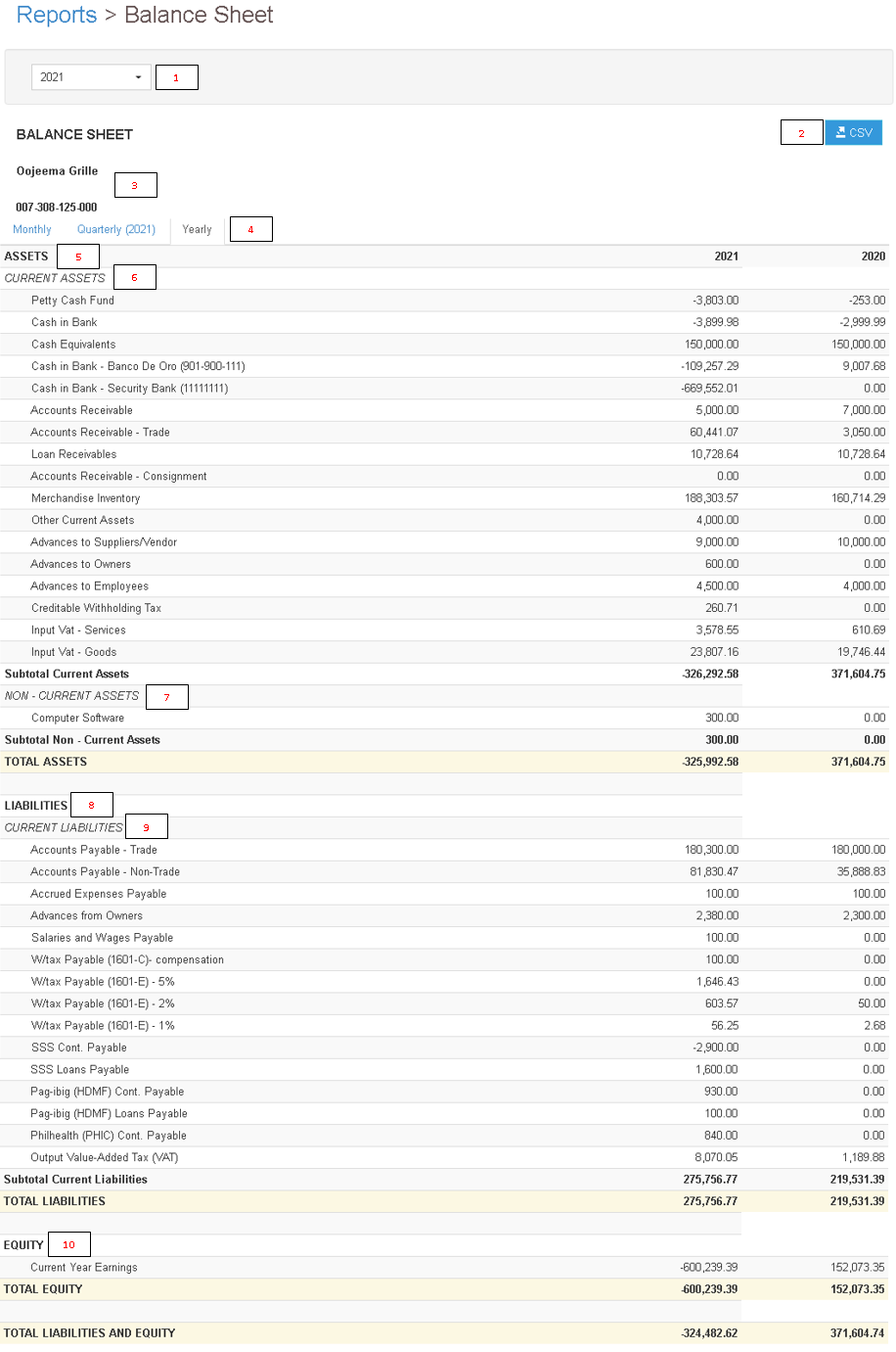 File:Pro Balance Sheet (Yearly).png - Documentation Home